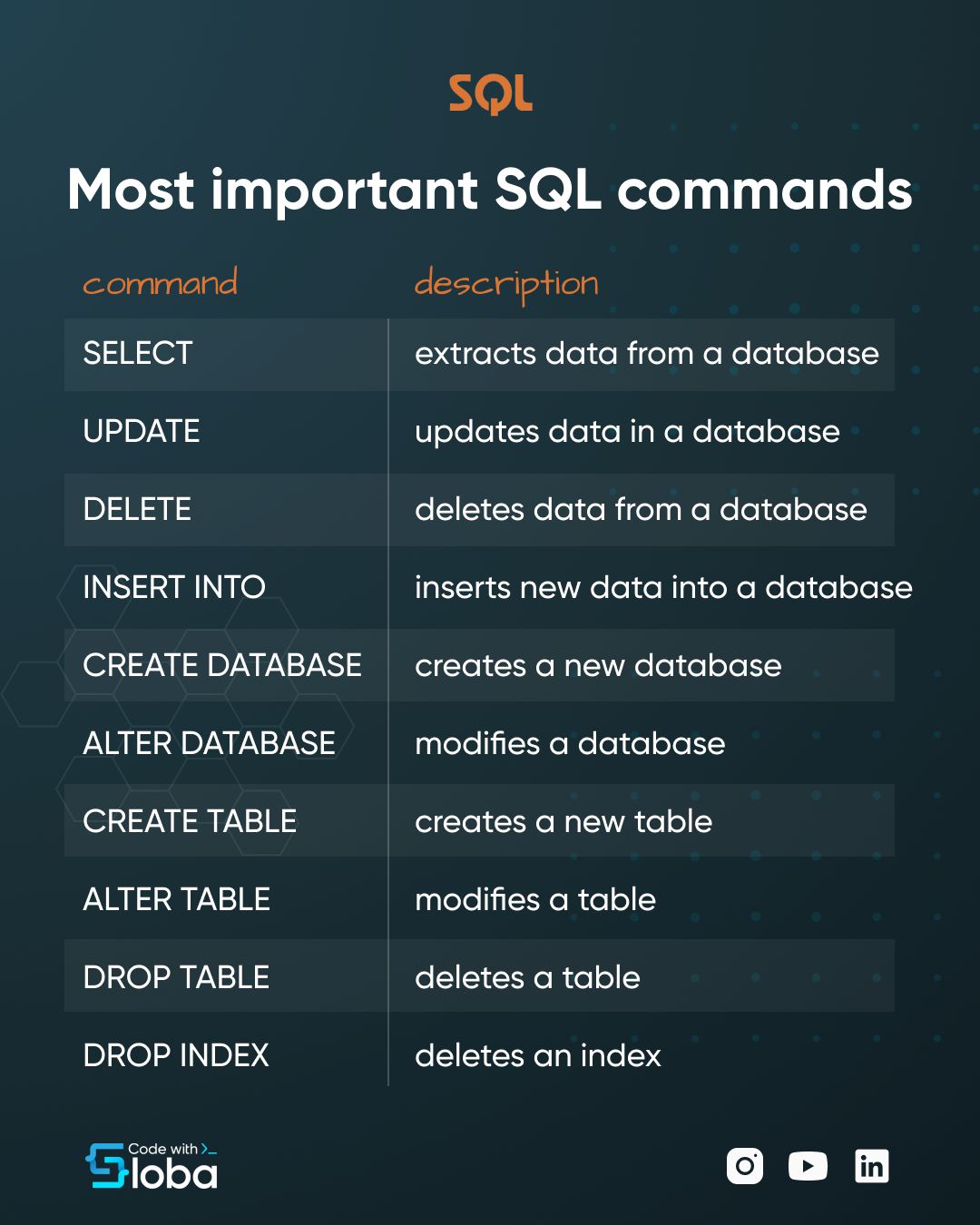 Slobodan Gajić on LinkedIn: #programming #codewithsloba #sql Slobodan Gajić on LinkedIn: #programming #codewithsloba #sql