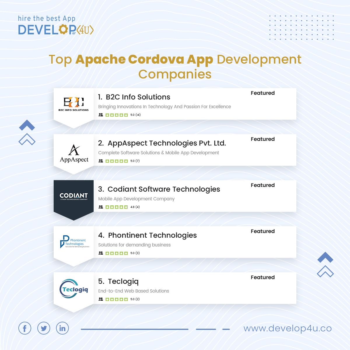 Develop4U on LinkedIn: Top Apache Cordova App Development Companies ... Develop4U on LinkedIn: Top Apache Cordova App Development Companies ...