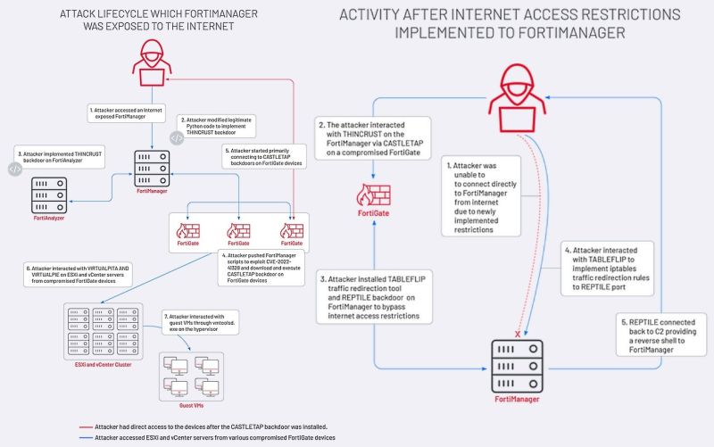 Marek Woda, Ph.D. on LinkedIn: Chinese hackers used VMware ESXi zero ... Marek Woda, Ph.D. on LinkedIn: Chinese hackers used VMware ESXi zero ...