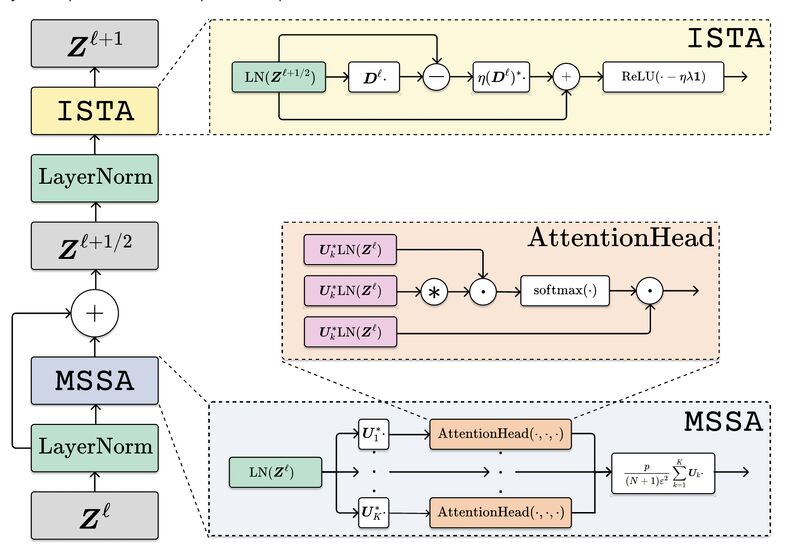 AI topics on LinkedIn: UC Berkeley Researchers Propose CRATE: A Novel ... AI topics on LinkedIn: UC Berkeley Researchers Propose CRATE: A Novel ...