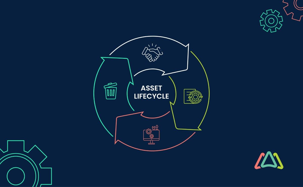 Click Maint CMMS on LinkedIn: Asset Lifecycle Management for Improved ... Click Maint CMMS on LinkedIn: Asset Lifecycle Management for Improved ...