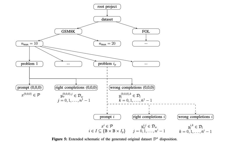 LucidQuest on LinkedIn: Efficient Function Calling in Small-Scale LLMs ... LucidQuest on LinkedIn: Efficient Function Calling in Small-Scale LLMs ...
