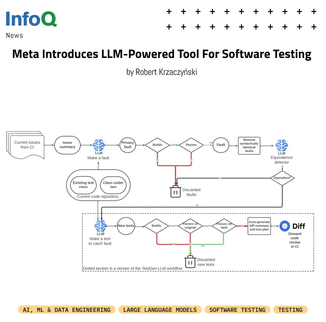 #ai #softwaretesting #llms | InfoQ #ai #softwaretesting #llms | InfoQ