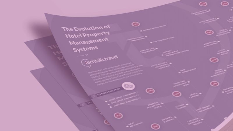mycloud Property Management System on LinkedIn: #pms #hotelpms # ... mycloud Property Management System on LinkedIn: #pms #hotelpms # ...