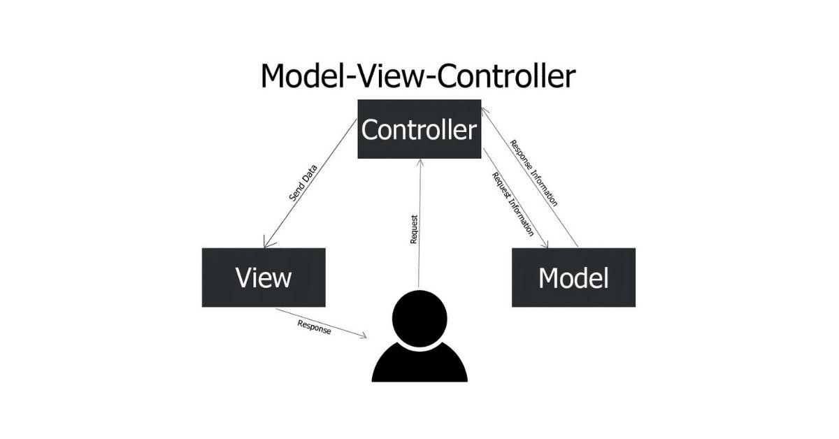 JumpGrowth on LinkedIn: #mvc #webdev #coding #appdevelopment #learn JumpGrowth on LinkedIn: #mvc #webdev #coding #appdevelopment #learn