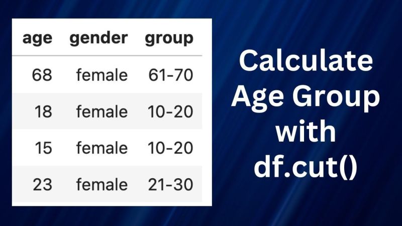 Povilas Korop on LinkedIn: Pandas cut() and Numpy arange(): Practical ... Povilas Korop on LinkedIn: Pandas cut() and Numpy arange(): Practical ...