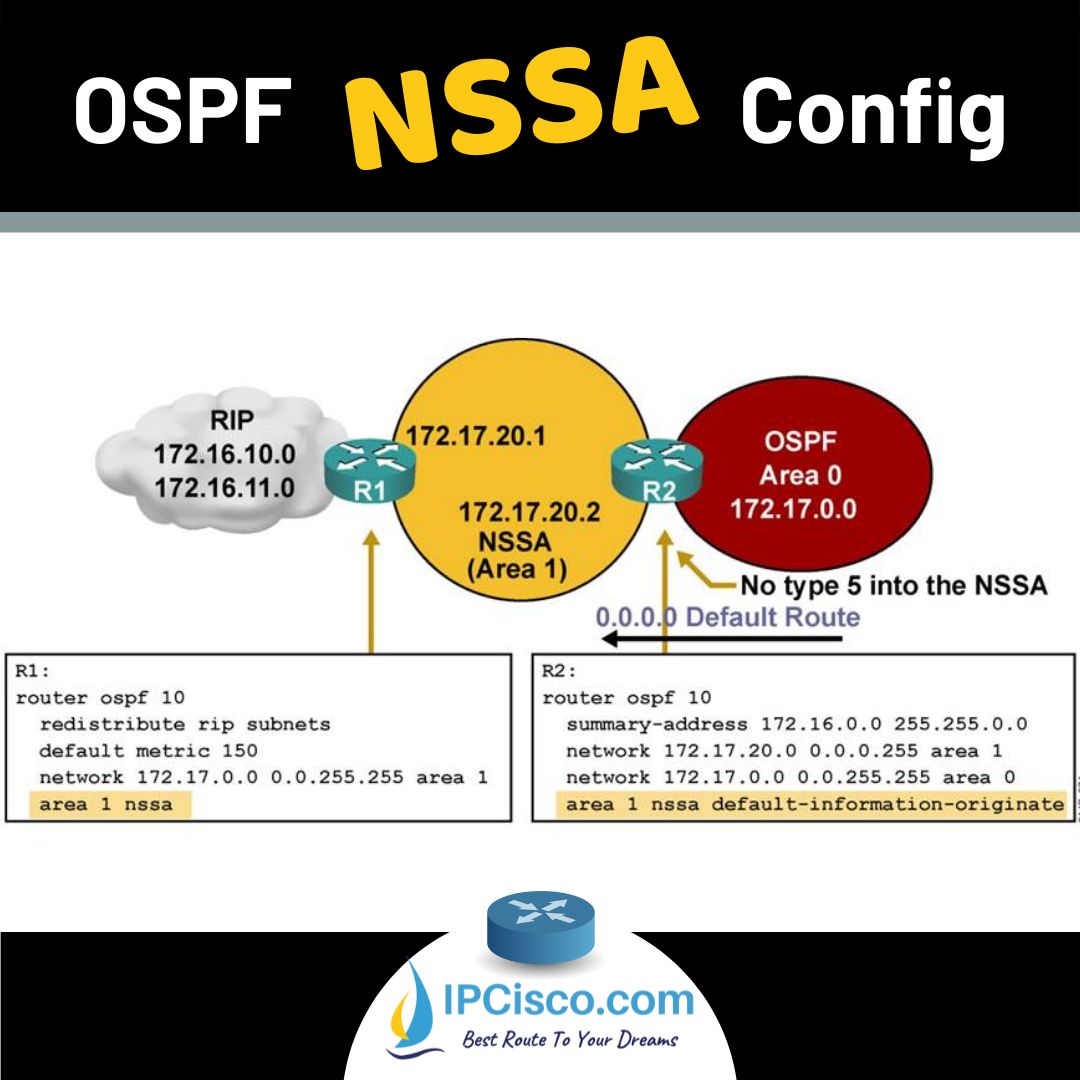 Gokhan Kosem on LinkedIn: #network #networking #cisco # ... Gokhan Kosem on LinkedIn: #network #networking #cisco # ...