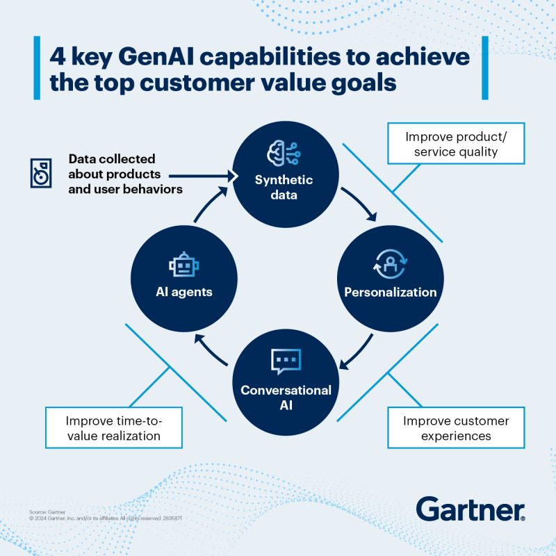 José Roberto Shiota on LinkedIn: Top GenAI Opportunities for Tech Products José Roberto Shiota on LinkedIn: Top GenAI Opportunities for Tech Products