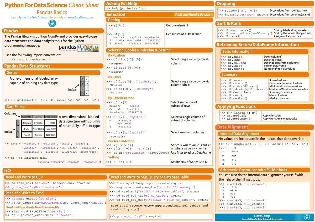 Dr. Ganapathi Pulipaka on LinkedIn: #pandas #python #bigdata #analytics ... Dr. Ganapathi Pulipaka on LinkedIn: #pandas #python #bigdata #analytics ...