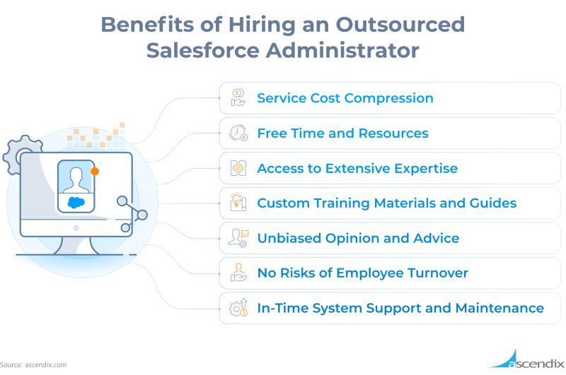 Ascendix Technologies on LinkedIn: Discover the transformative benefits ... Ascendix Technologies on LinkedIn: Discover the transformative benefits ...