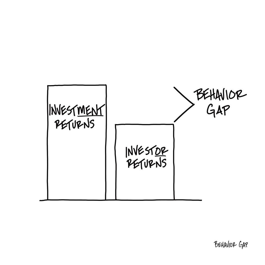 Market timing doesn't work. | Nick Johnson, CFA®, CFP® Market timing doesn't work. | Nick Johnson, CFA®, CFP®