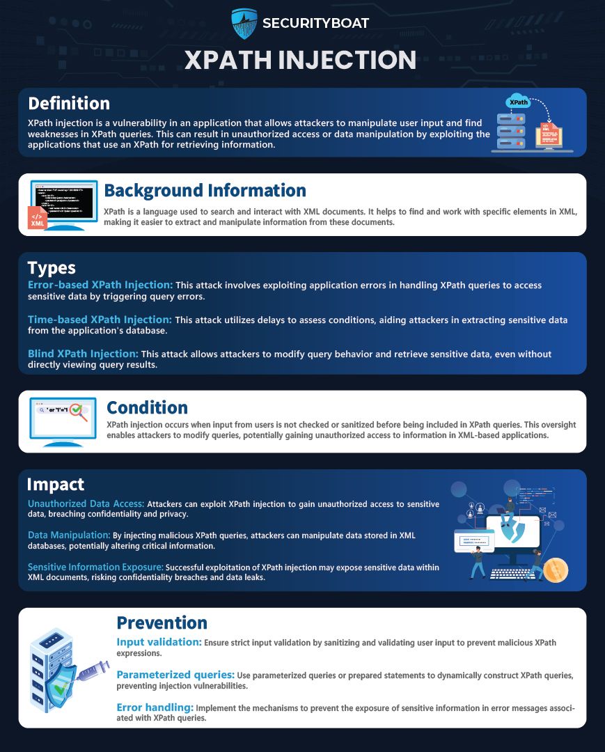 XPath Injection: a vulnerability in web applications | SecurityBoat ... XPath Injection: a vulnerability in web applications | SecurityBoat ...