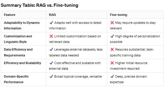 Data Science Dojo on LinkedIn: RAG vs finetuning: Which Approach is the ... Data Science Dojo on LinkedIn: RAG vs finetuning: Which Approach is the ...
