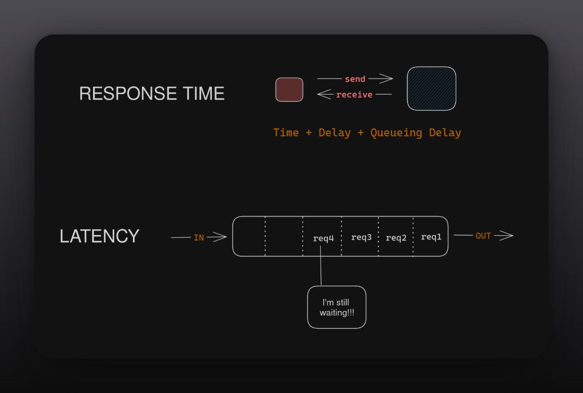 Shubh Srivastava on LinkedIn: #softwarearchitecture #systemdesign Shubh Srivastava on LinkedIn: #softwarearchitecture #systemdesign