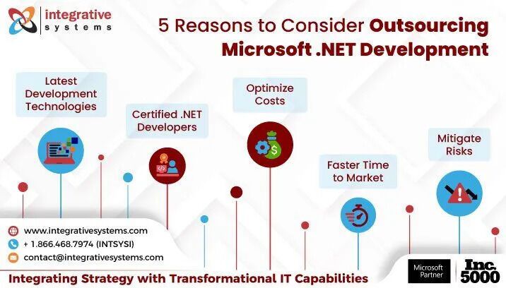 Integrative Systems on LinkedIn: #microsoft #microsoftdotnet #dotnet # ... Integrative Systems on LinkedIn: #microsoft #microsoftdotnet #dotnet # ...