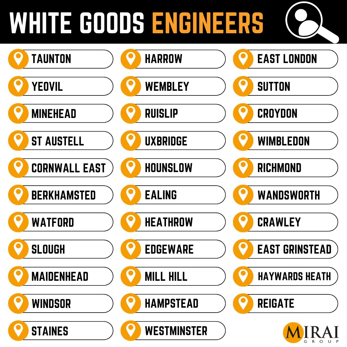 Mirai Group Recruitment on LinkedIn: We are recruiting White Goods ... Mirai Group Recruitment on LinkedIn: We are recruiting White Goods ...