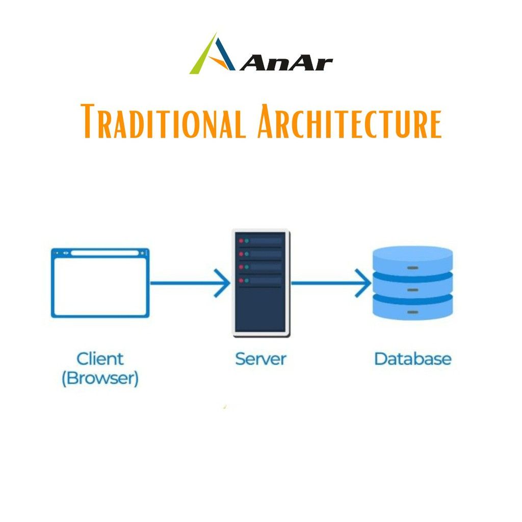 AnAr Solutions Inc. on LinkedIn: #innovation #serverless #cloudcomputing AnAr Solutions Inc. on LinkedIn: #innovation #serverless #cloudcomputing