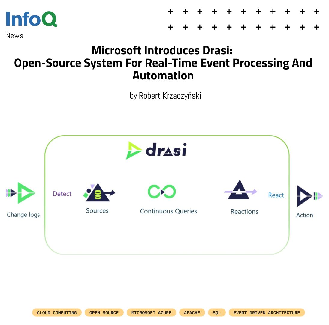 InfoQ on LinkedIn: #opensource #infoq #microsoft #azure #cloudcomputing InfoQ on LinkedIn: #opensource #infoq #microsoft #azure #cloudcomputing