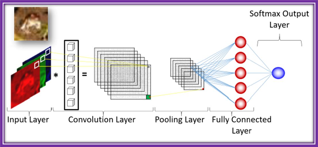 Endatec Soluciones on LinkedIn: Friendly Introduction to Deep Learning ... Endatec Soluciones on LinkedIn: Friendly Introduction to Deep Learning ...