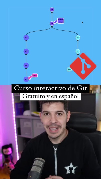 Edwar Leon en LinkedIn: Aprende Git de forma interactiva y en Español Edwar Leon en LinkedIn: Aprende Git de forma interactiva y en Español
