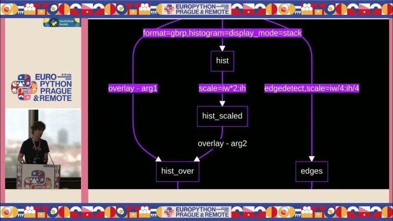 EuroPython on LinkedIn: Multimedia processing with FFMpeg and Python ... EuroPython on LinkedIn: Multimedia processing with FFMpeg and Python ...