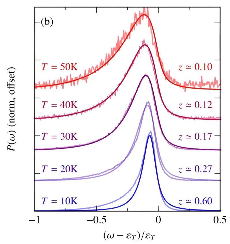 José-María Súnico on LinkedIn: Solving quantum mysteries: New insights ... José-María Súnico on LinkedIn: Solving quantum mysteries: New insights ...