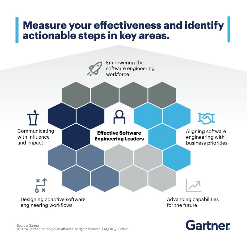 José Roberto Shiota on LinkedIn: Gartner Software Engineering Leader ... José Roberto Shiota on LinkedIn: Gartner Software Engineering Leader ...