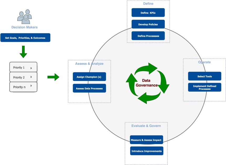 Alessandro Ponzo on LinkedIn: How to Create a Data Governance Strategy ... Alessandro Ponzo on LinkedIn: How to Create a Data Governance Strategy ...
