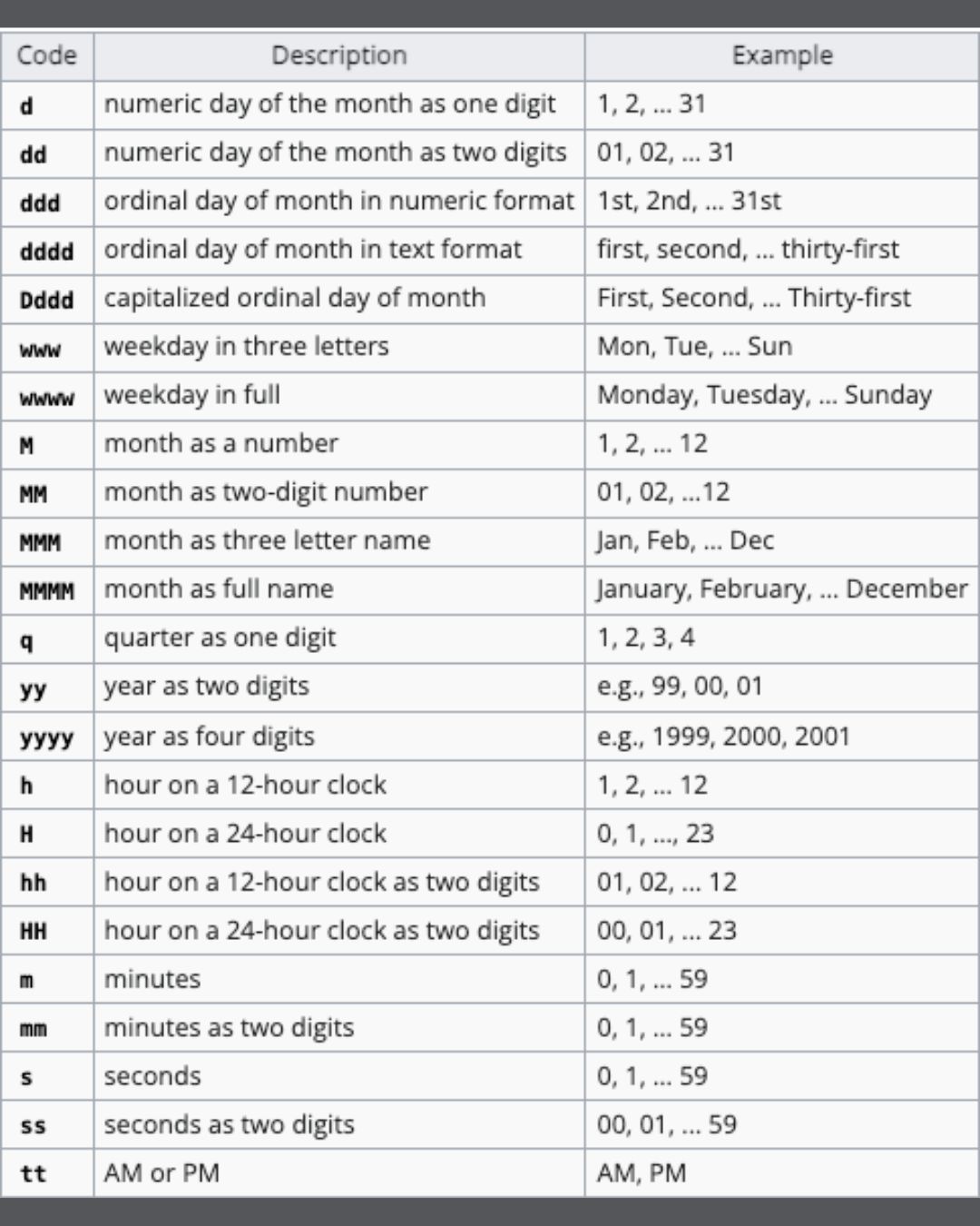 Analytica tip: formatting dates and times Analytica offers lots of ways ... Analytica tip: formatting dates and times Analytica offers lots of ways ...