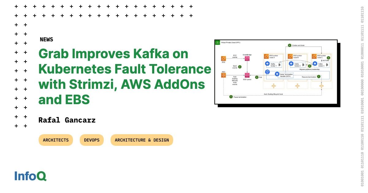 Grab updated Kafka on Kubernetes | InfoQ posted on the topic | LinkedIn Grab updated Kafka on Kubernetes | InfoQ posted on the topic | LinkedIn