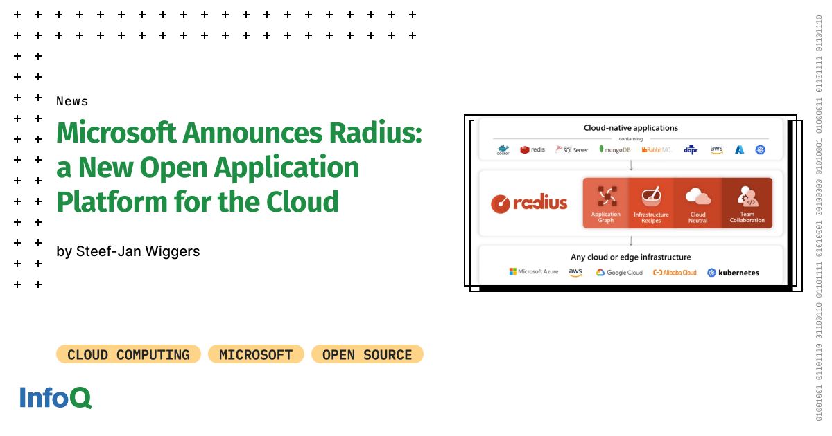 InfoQ on LinkedIn: #cloudnative #infoq #microsoft #cloudcomputing InfoQ on LinkedIn: #cloudnative #infoq #microsoft #cloudcomputing
