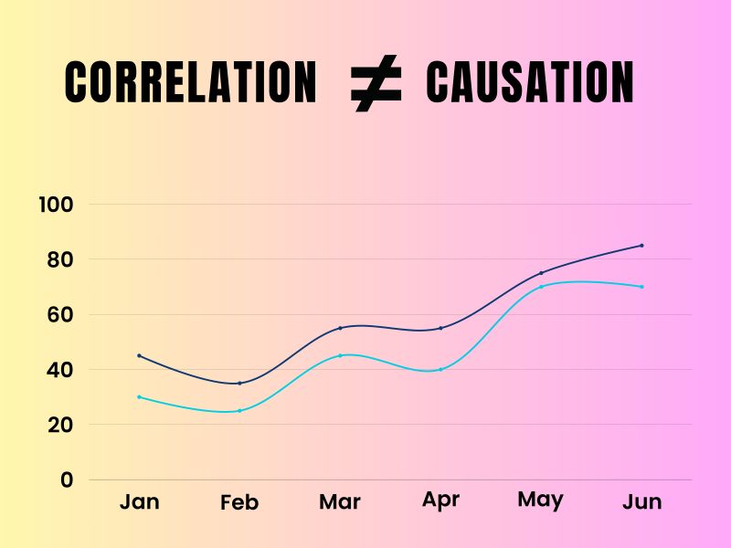 Jackson Linus on LinkedIn: correlations doesn't mean causation in data ... Jackson Linus on LinkedIn: correlations doesn't mean causation in data ...