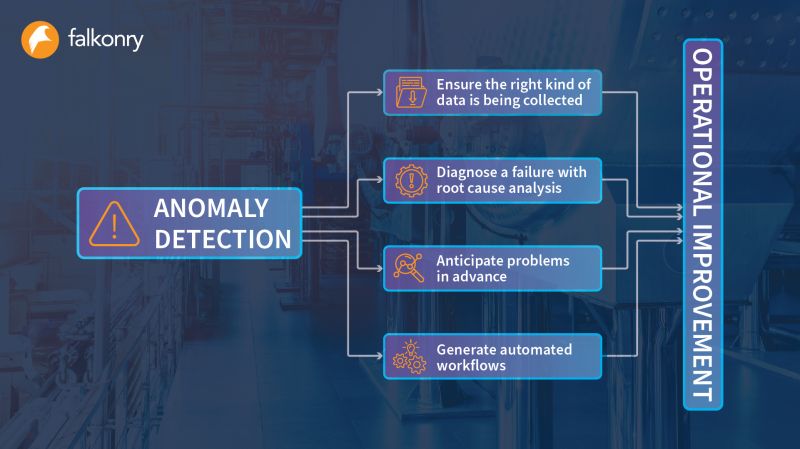 Leveraging Anomaly Detection For Operational Improvement | Falkonry Leveraging Anomaly Detection For Operational Improvement | Falkonry