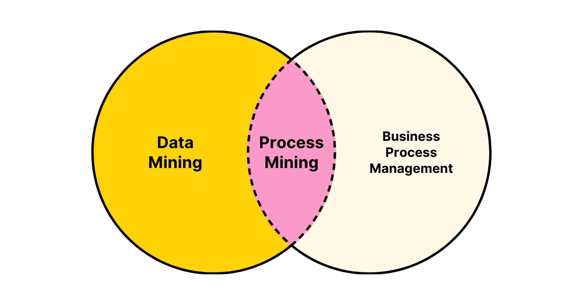 Workfellow on LinkedIn: Process Mining 101 – Methods, Benefits, Tools & FAQ Workfellow on LinkedIn: Process Mining 101 – Methods, Benefits, Tools & FAQ