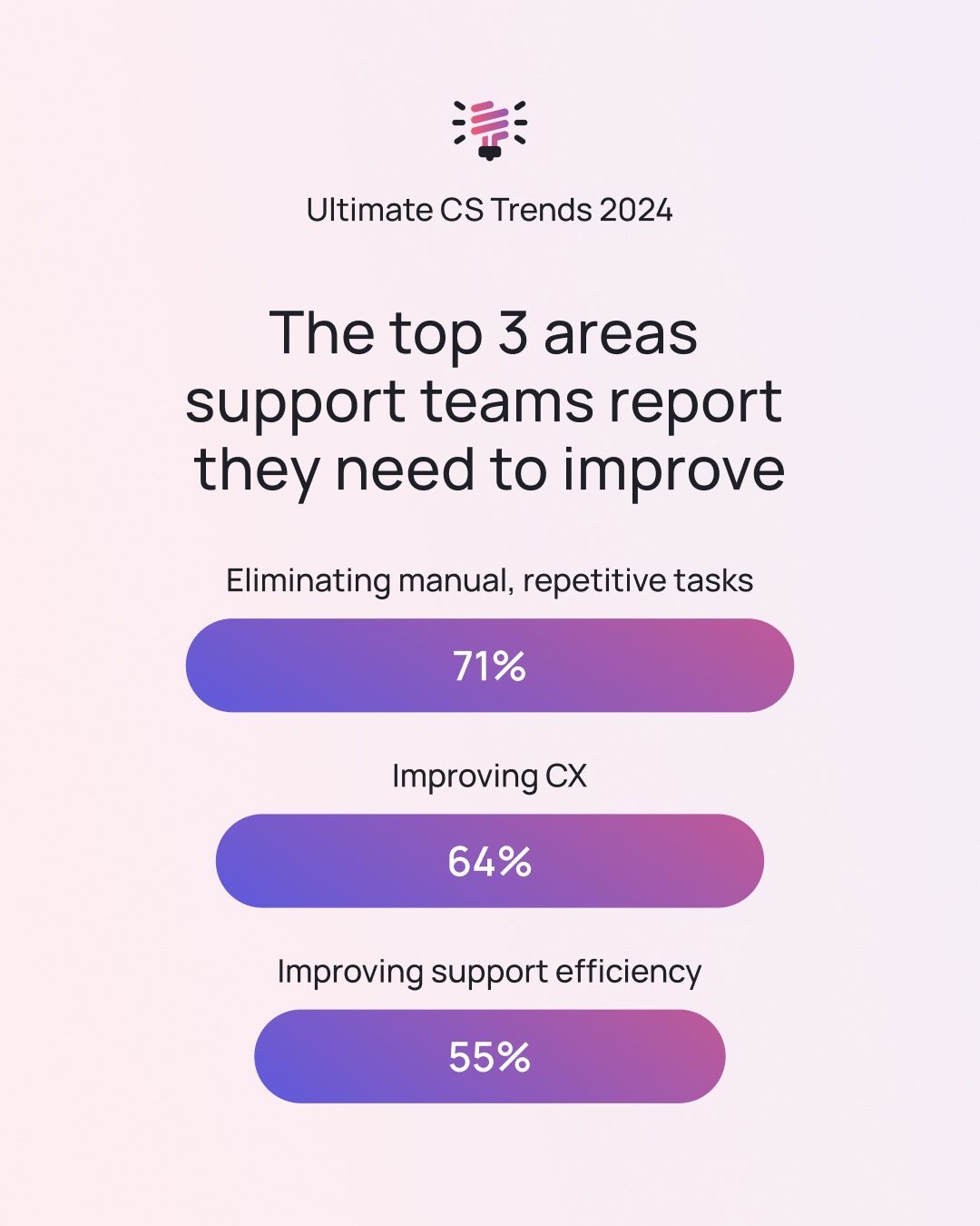 Zendesk AI agents (Ultimate) on LinkedIn: Customer Service Trends 2024 Zendesk AI agents (Ultimate) on LinkedIn: Customer Service Trends 2024