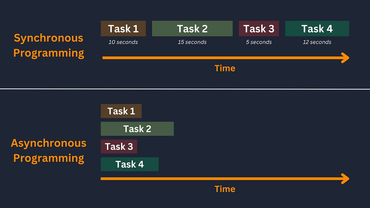 Endatec Soluciones on LinkedIn: FastAPI vs Django: Async capabilities Endatec Soluciones on LinkedIn: FastAPI vs Django: Async capabilities