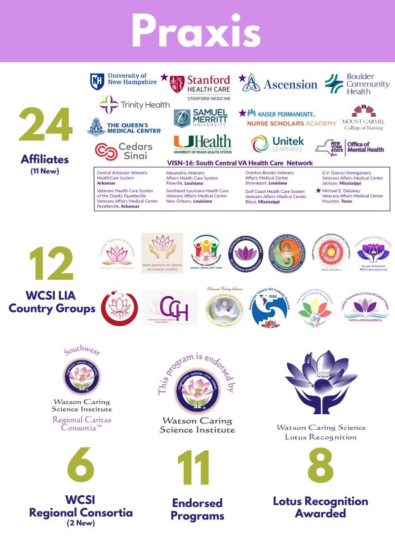Jean Watson on LinkedIn: #givingtuesday #expandingcompassion #wcsi # ... Jean Watson on LinkedIn: #givingtuesday #expandingcompassion #wcsi # ...