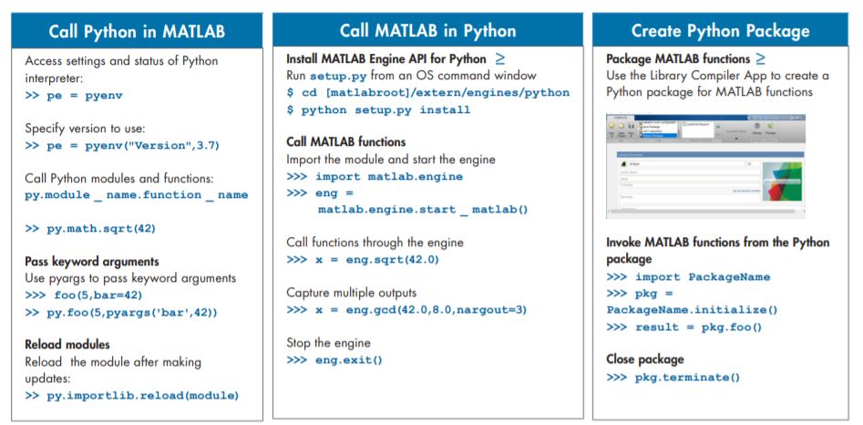 Puneet Mishra on LinkedIn: Cheat Sheets for Using MATLAB with Python Puneet Mishra on LinkedIn: Cheat Sheets for Using MATLAB with Python