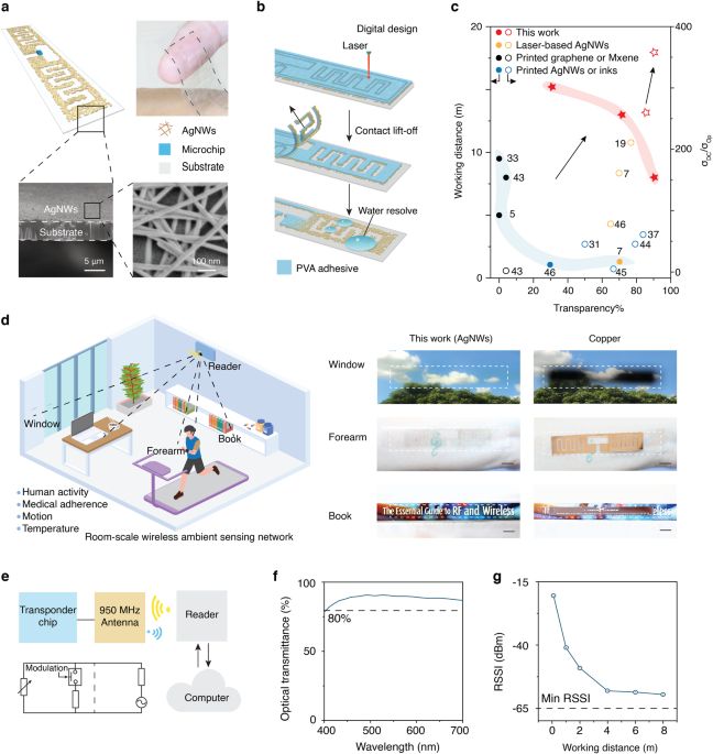 José-María Súnico on LinkedIn: Digitally-defined ultrathin transparent ... José-María Súnico on LinkedIn: Digitally-defined ultrathin transparent ...
