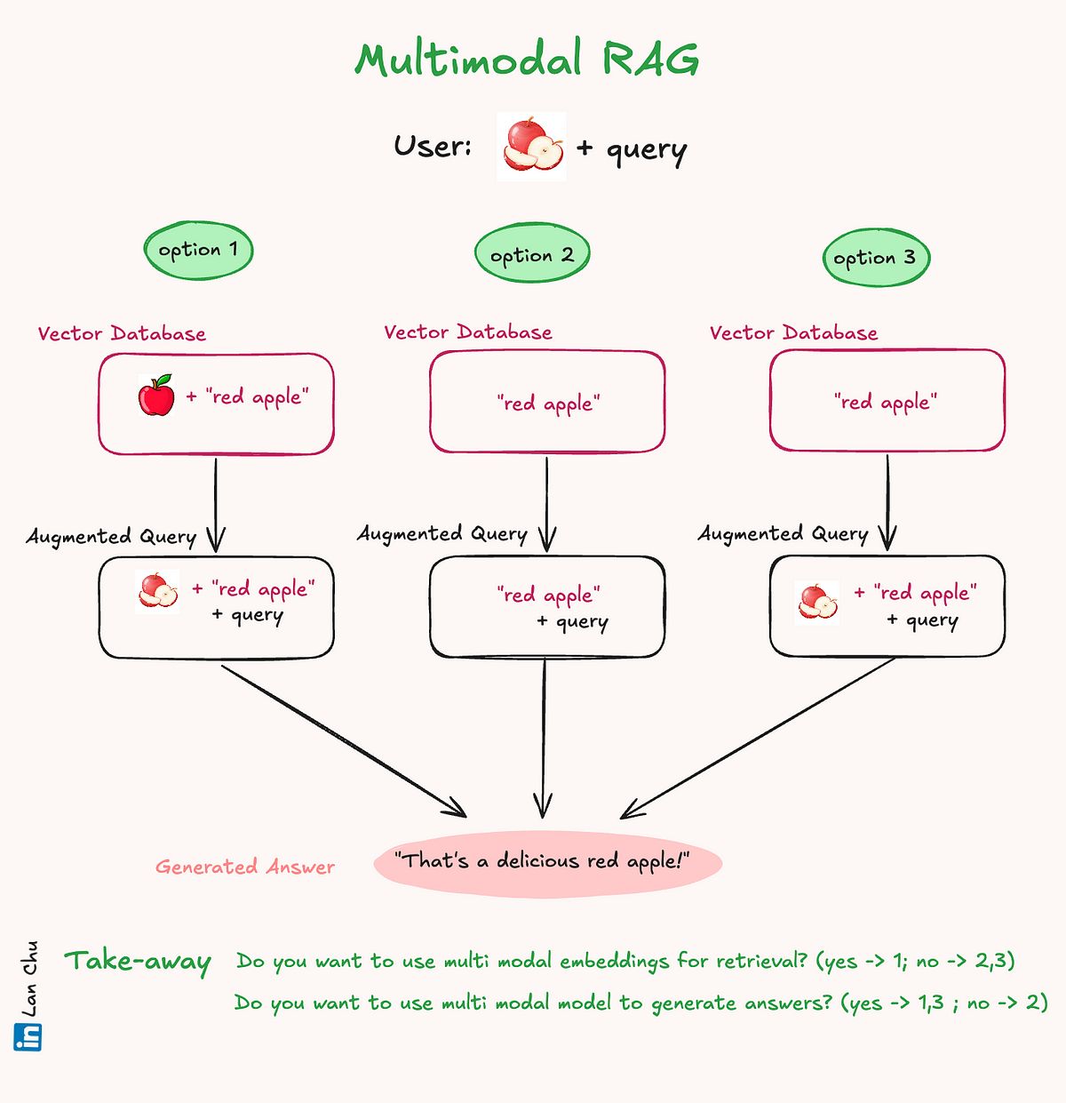 Endatec Soluciones on LinkedIn: Multimodal RAG Pipeline: Three Ways to ... Endatec Soluciones on LinkedIn: Multimodal RAG Pipeline: Three Ways to ...