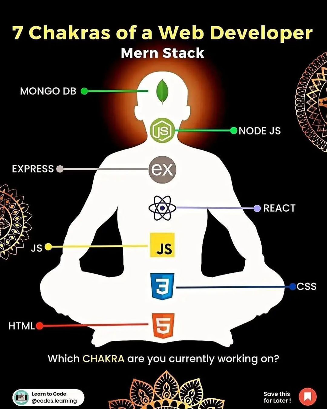 Dheeraj Khandare on LinkedIn: #mern #javascript #w #reactjs #react # ... Dheeraj Khandare on LinkedIn: #mern #javascript #w #reactjs #react # ...