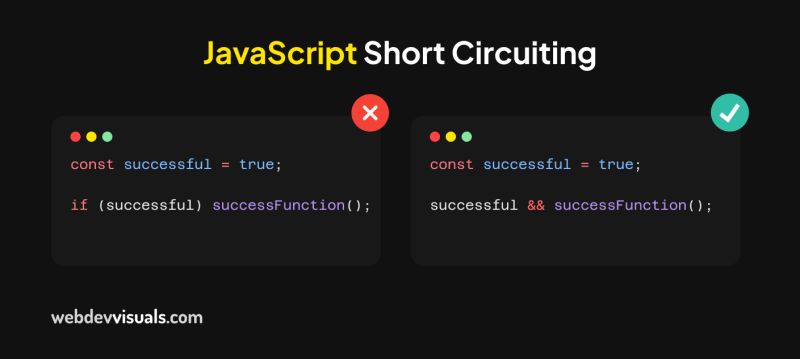 Ali Calimli on LinkedIn: JavaScript Short Circuiting is a great ... Ali Calimli on LinkedIn: JavaScript Short Circuiting is a great ...