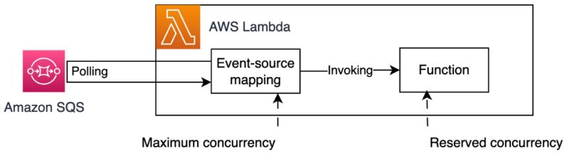 Daniel ABIB on LinkedIn: Introducing faster polling scale-up for AWS ... Daniel ABIB on LinkedIn: Introducing faster polling scale-up for AWS ...