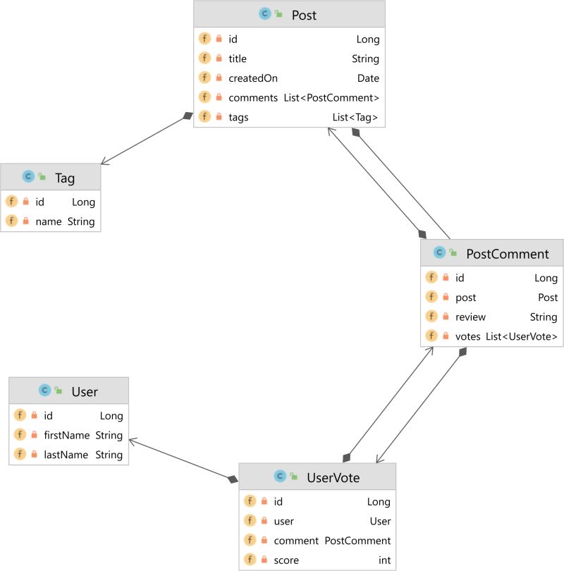 How to fetch multiple JPA collections with Blaze Persistence MULTISET ... How to fetch multiple JPA collections with Blaze Persistence MULTISET ...