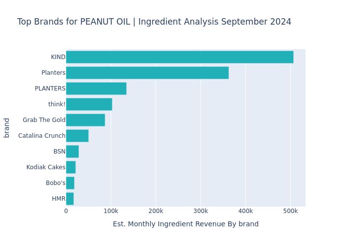 Global Savors | CPG Data on LinkedIn: #cpg #foodmarketing #foodstartup ... Global Savors | CPG Data on LinkedIn: #cpg #foodmarketing #foodstartup ...