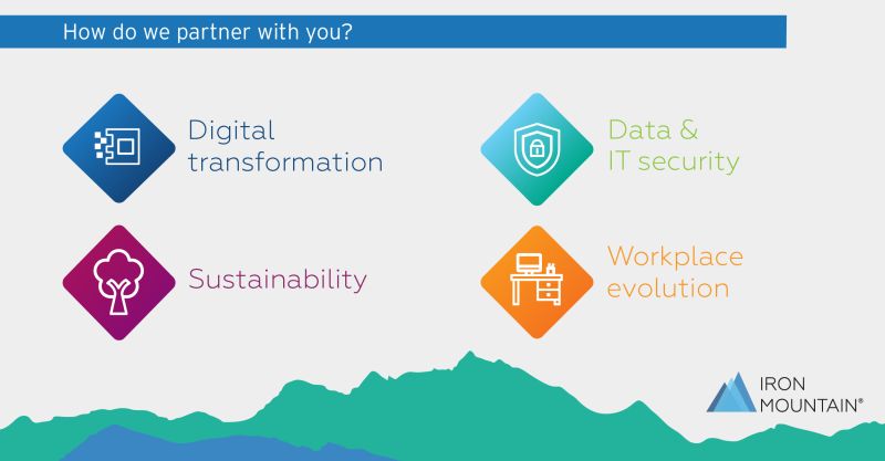 Anjaiah Thadishetty on LinkedIn: #oneironmountain # ... Anjaiah Thadishetty on LinkedIn: #oneironmountain # ...