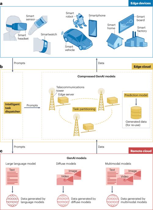 José-María Súnico on LinkedIn: Empowering generative AI through mobile ... José-María Súnico on LinkedIn: Empowering generative AI through mobile ...