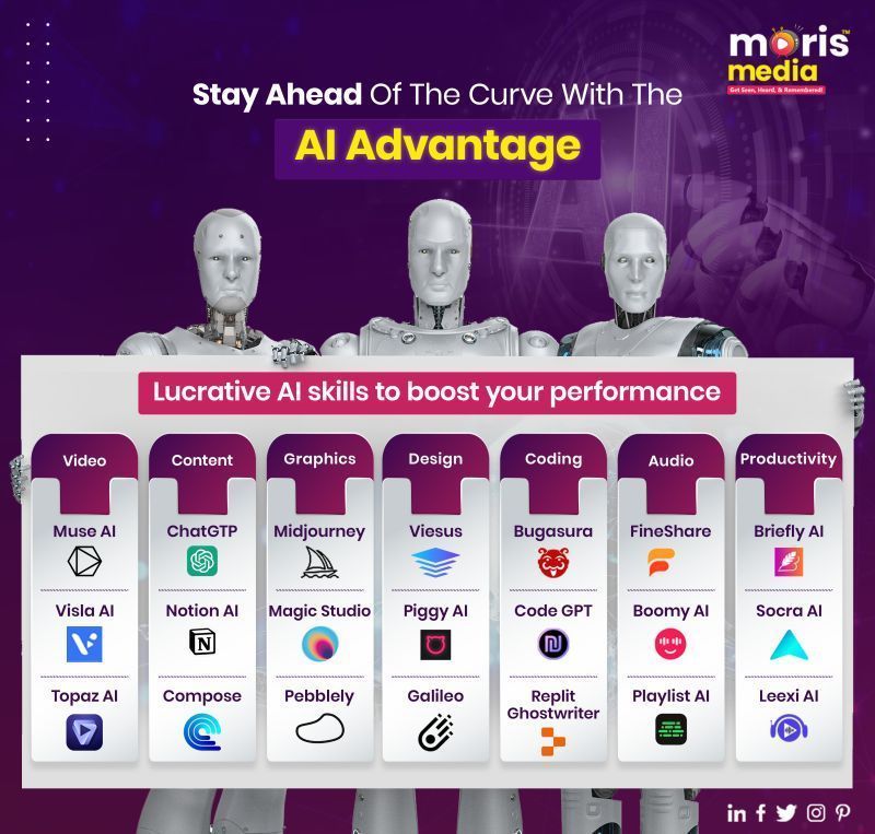 How AI can boost your performance - MorisMedia | Media Talent & Event ... How AI can boost your performance - MorisMedia | Media Talent & Event ...