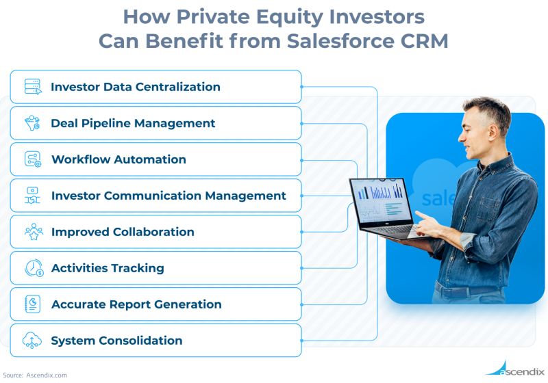 How Salesforce boosts private equity investing | Ascendix Technologies ... How Salesforce boosts private equity investing | Ascendix Technologies ...
