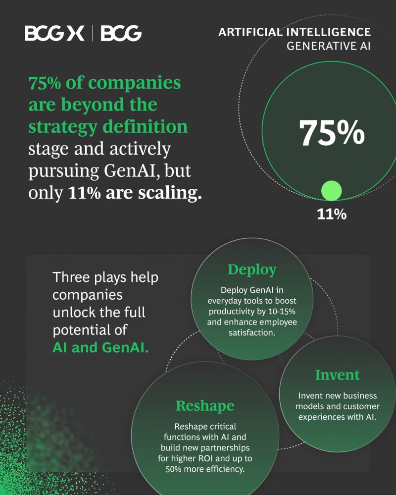 Christopher Daniel on LinkedIn: #ai #genai Christopher Daniel on LinkedIn: #ai #genai